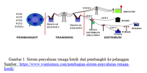 Listrik SMK: Perlengkapan Hubung Bagi (PHB) Penerangan Bangunan ...