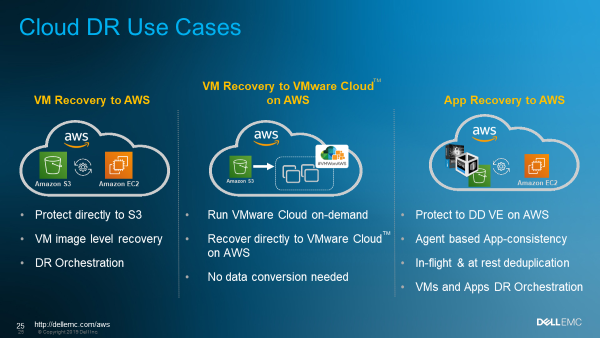Moving Disaster Recovery to the Cloud – When Does it Make Sense? | DELL ...