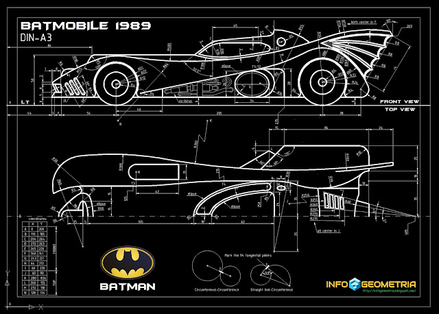 INFOGEOMETRÍA: BATMOBILE 1989. AutoCAD Drawing.