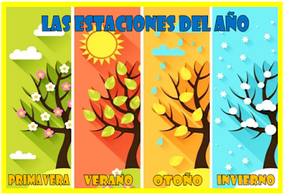 Las estaciones y sus características [Ciencias Sociales] ~ Optifutura