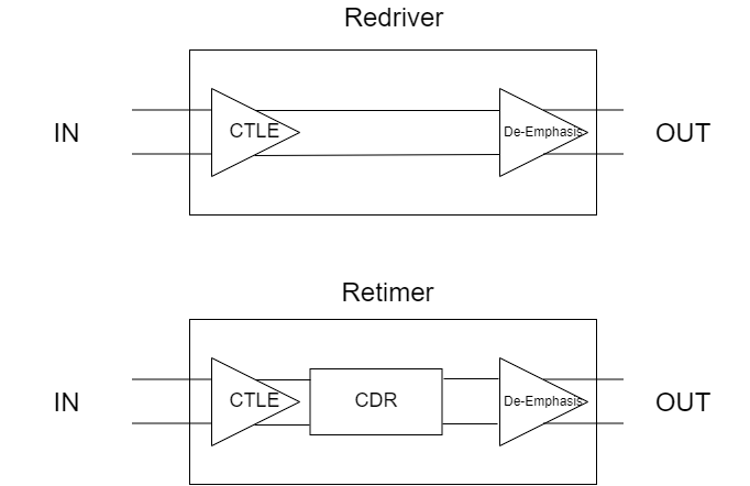 [IF]リドライバ(Redriver)、リタイマ(Retimer)、リピータ(Repeater) ICの違いと構造 - 映像と回路