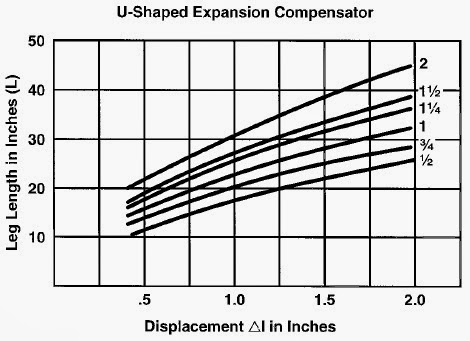 PressFit Piping Systems Installation and Advantages | PIPING GUIDE