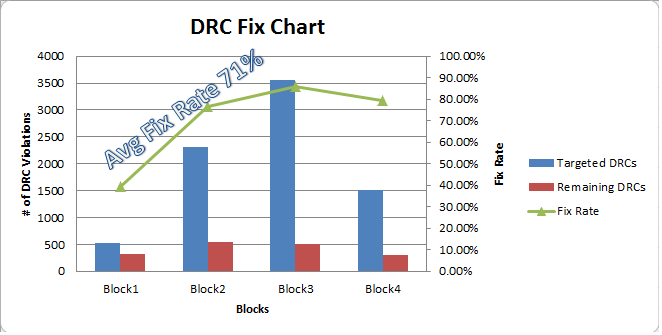 ASIC-System on Chip-VLSI Design: SNUG India 2015 Paper: Tackling ...