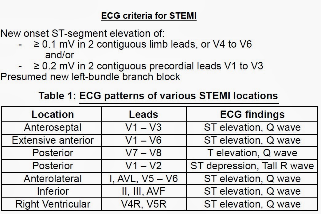 hEiDiMatEs - MeDICinE: Management of myocardial infarction (STEMI) in ...