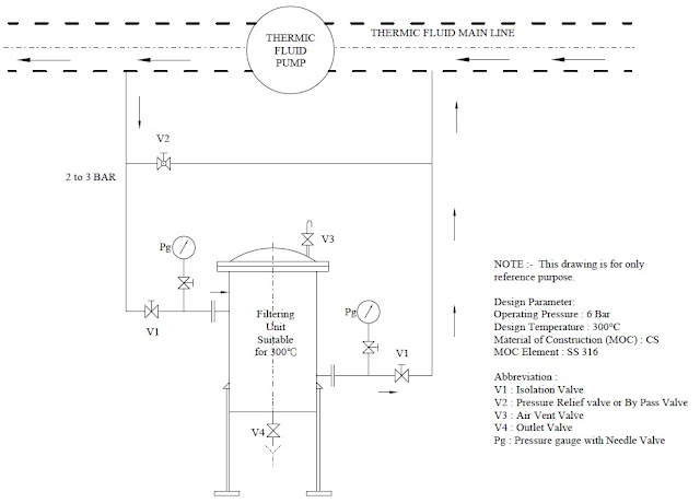 SIDE STREAM FILTRATION SYSTEM FOR SYNTHETIC THERMIC FLUID