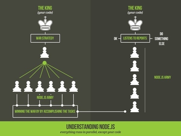 How much JavaScript do you need to know to use Node.js?