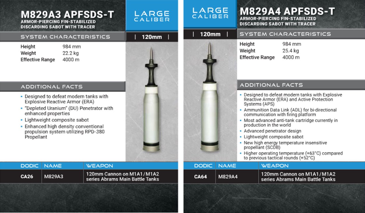БОПСы M829A3 vs M829A4