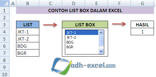 Fungsi dan Cara Membuat List Box Dalam Excel - ADH-EXCEL.COM Tutorial