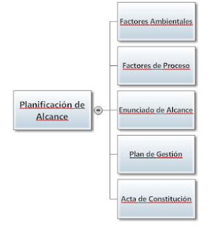 Fig2. Planificacion de alcance