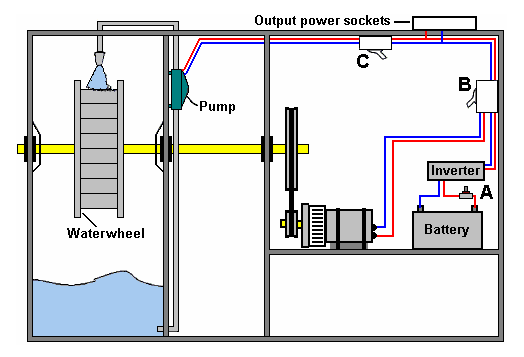 Power from a Water Pump | Energy Liberation Army