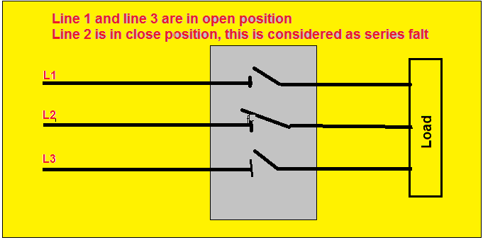 Electrical Fault In Power System electrical-fault-in-power-system