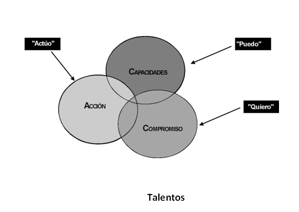 1.4 TIPOS DE TALENTO HUMANO - utnclarytaty