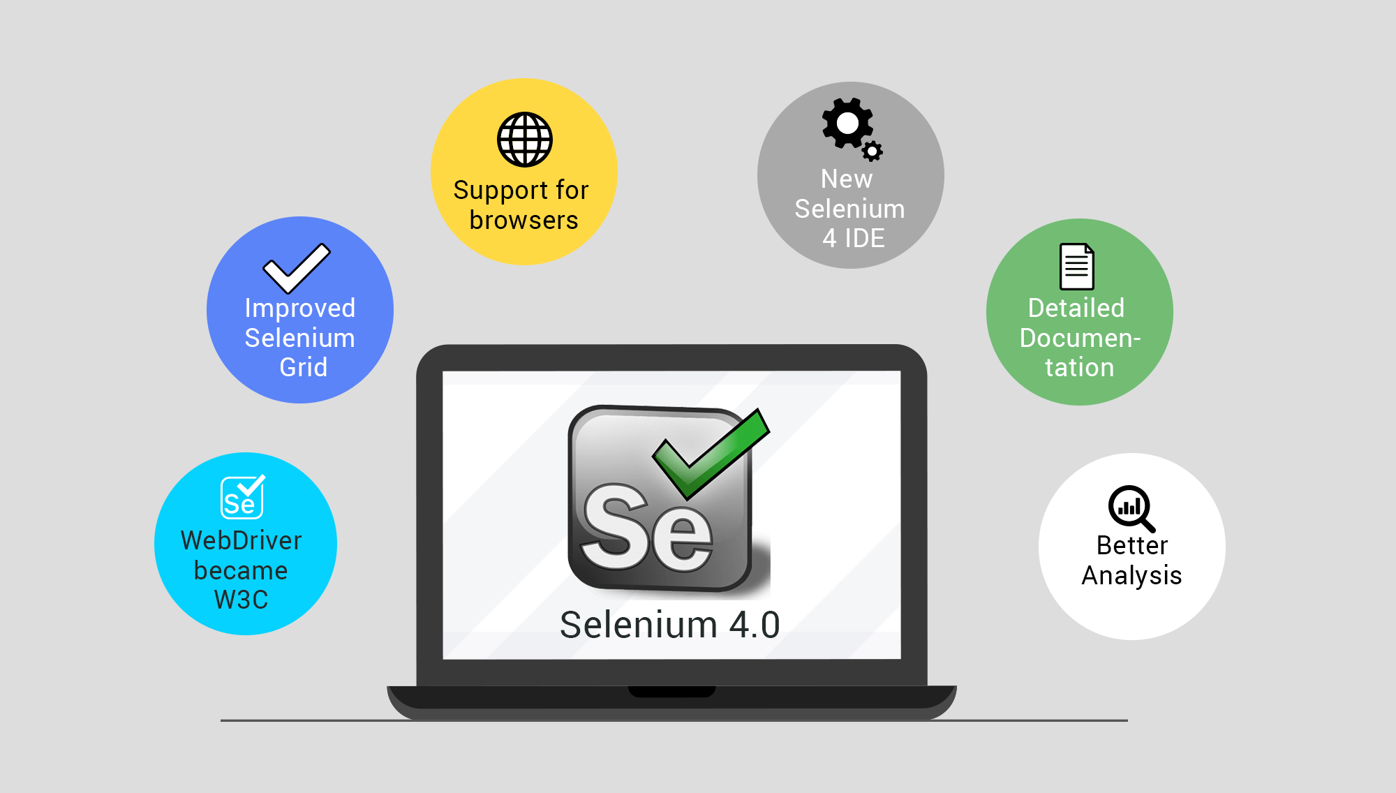 Novedades de selenium 4.0
