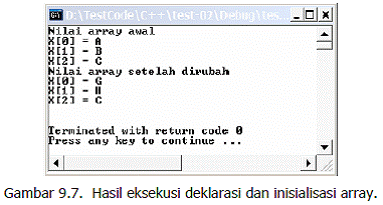 Pointer dan array | Citra teknologi