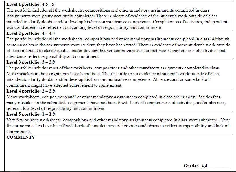 Learning English: Rubrics