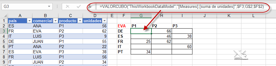 Funciones de CUBO | EXCEL FORO: Un blog de Excel