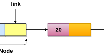 Explain Linked List in Data Structure