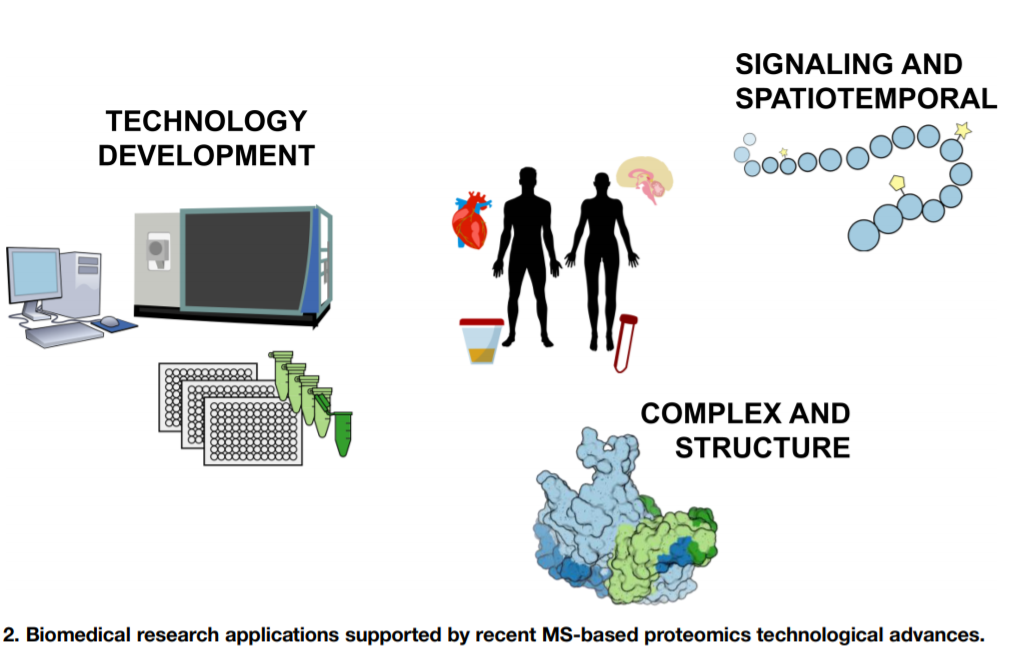 News in Proteomics Research: Need THE guide for today's proteomics for ...