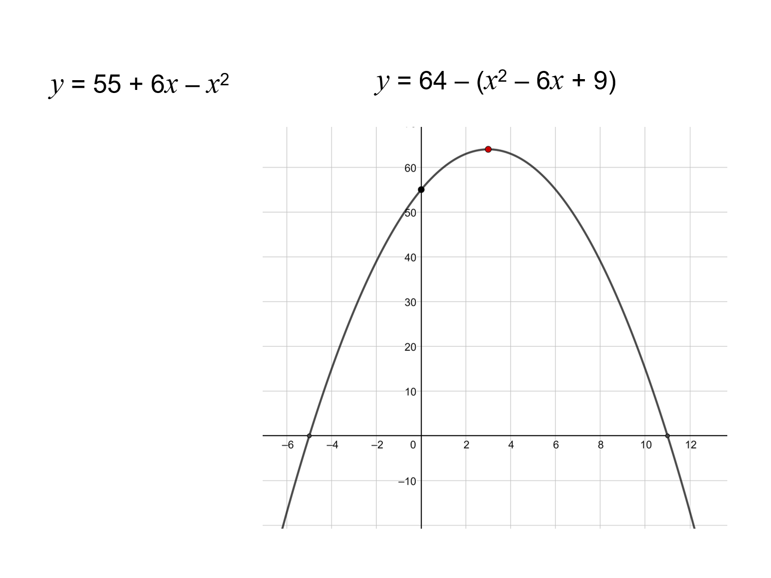 MEDIAN Don Steward mathematics teaching: quadratic maximum value