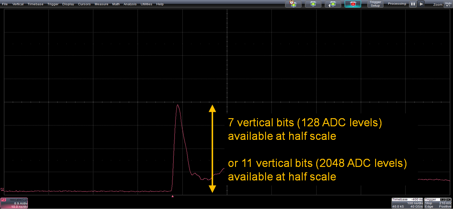 Test Happens - Teledyne LeCroy Blog: Dynamic Range, Signal Integrity ...