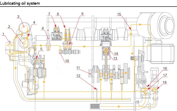Requirements & Implementation of International Standards for Industrial ...