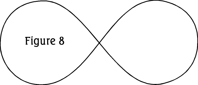 Ideario de un "superehore": La forma del 8