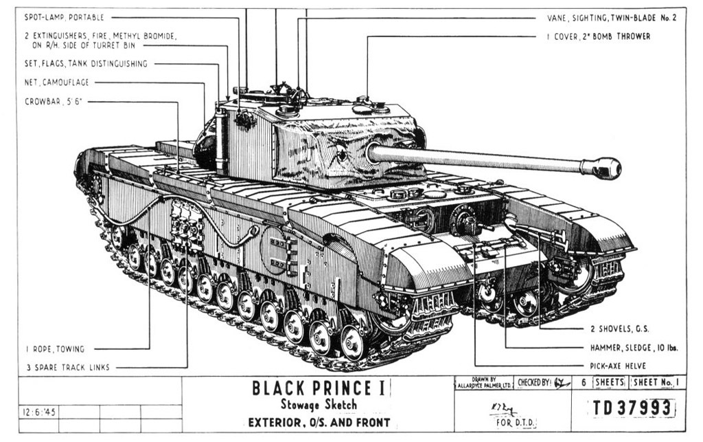 British Tank Names