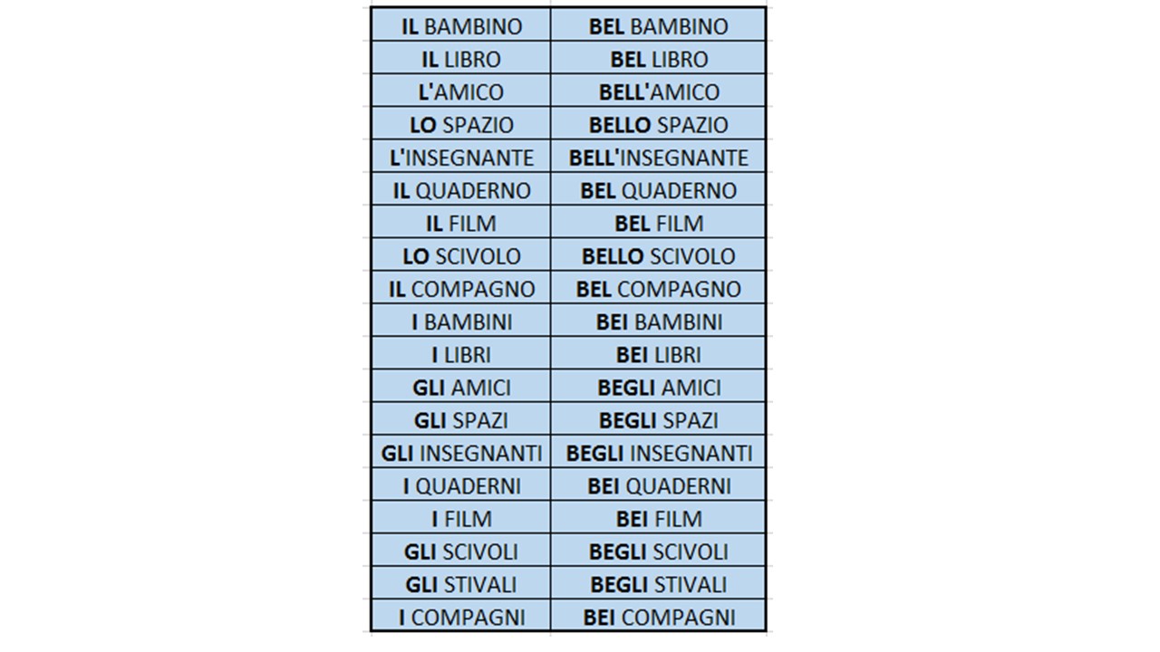 Italiano - Instituto de Idiomas ULP: ITALIANO LIVELLO 3 - MERLO - QUELL ...