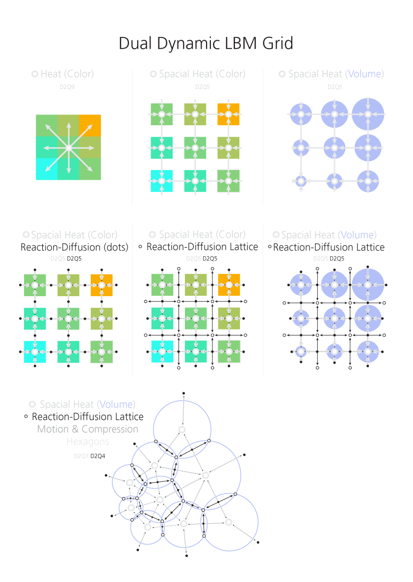 800 million: Dynamic LBM (Lattice Boltzmann Method)