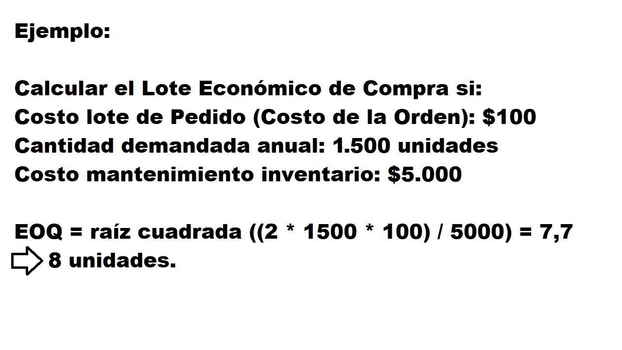 Lote Económico de Compra (EOQ)