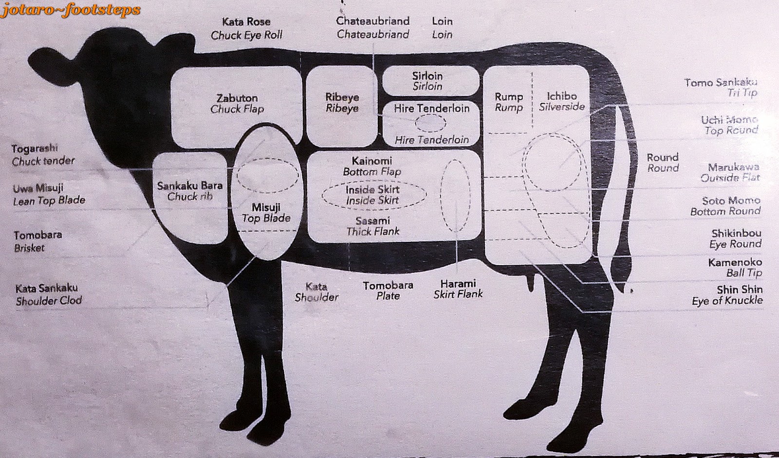 Footsteps - Jotaro's Travels: YummY! - A Wagyu Beef Experience @ Shin ...