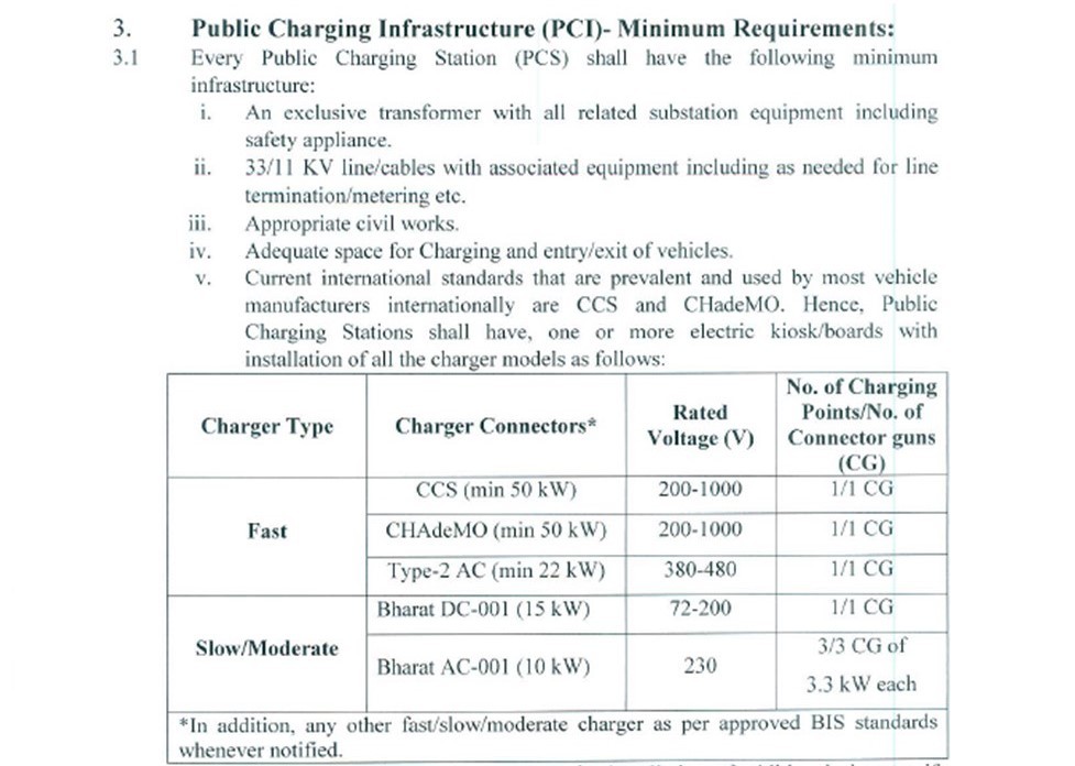 Ever confusing Indian EV Charging Infrastructure Guidelines & Standards | MoP Notification on ...