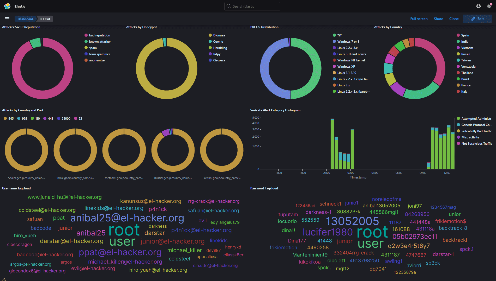 Blog elhacker.NET: Instalar Honeypot T-Pot en una máquina virtual