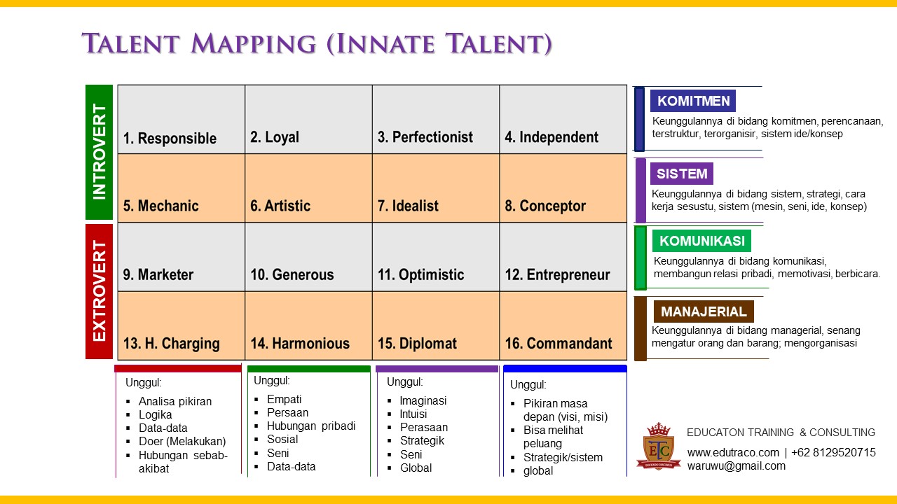 Edutraco: Talent Mapping dan keunggulannya