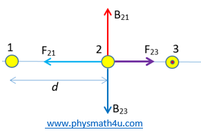 Force Between Parallel Conductors Problems and Solutions - JEE-IIT ...