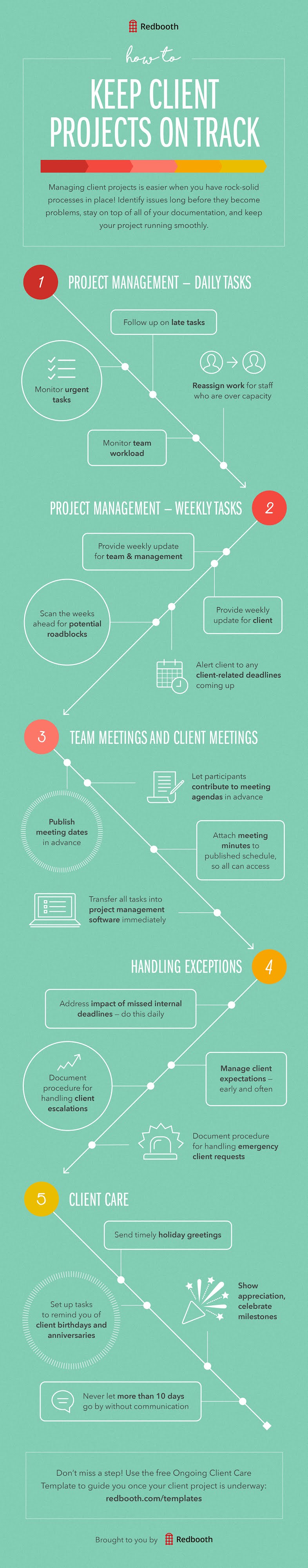Client Projects Management #infographic - Visualistan