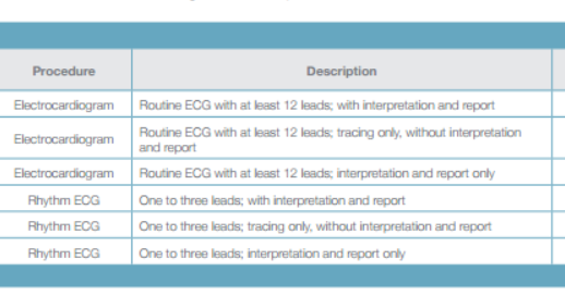 EKG CPT 93000, 93010, 93005 - covered ICDs | Medical billing cpt modifiers and list of medicare ...