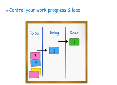 Your Family, Agile, and You: How to improve the relations within our ...