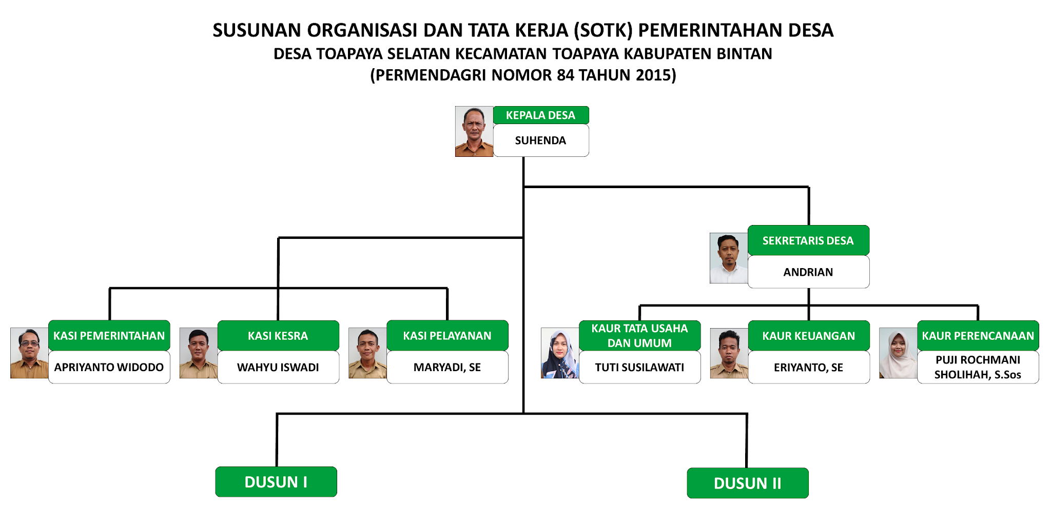 SOTK Pemerintahan Desa Toapaya Selatan - Desa Toapaya Selatan