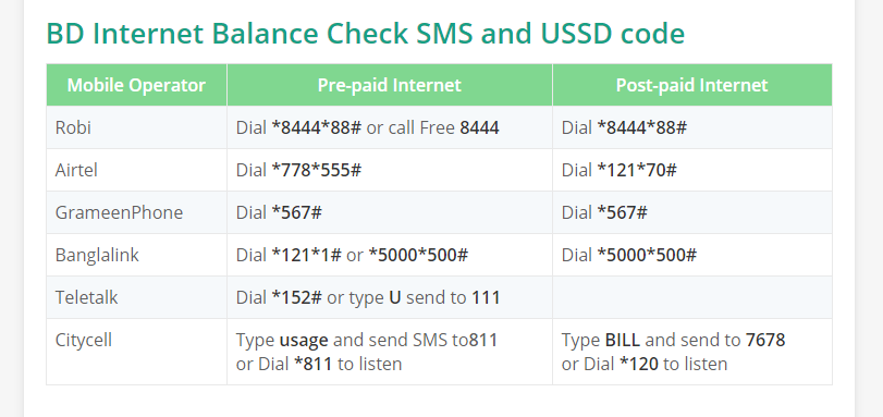 Robi Internet (MB) Balance Check 2020 | (এখানে দেখুন) - AllsimofferBD