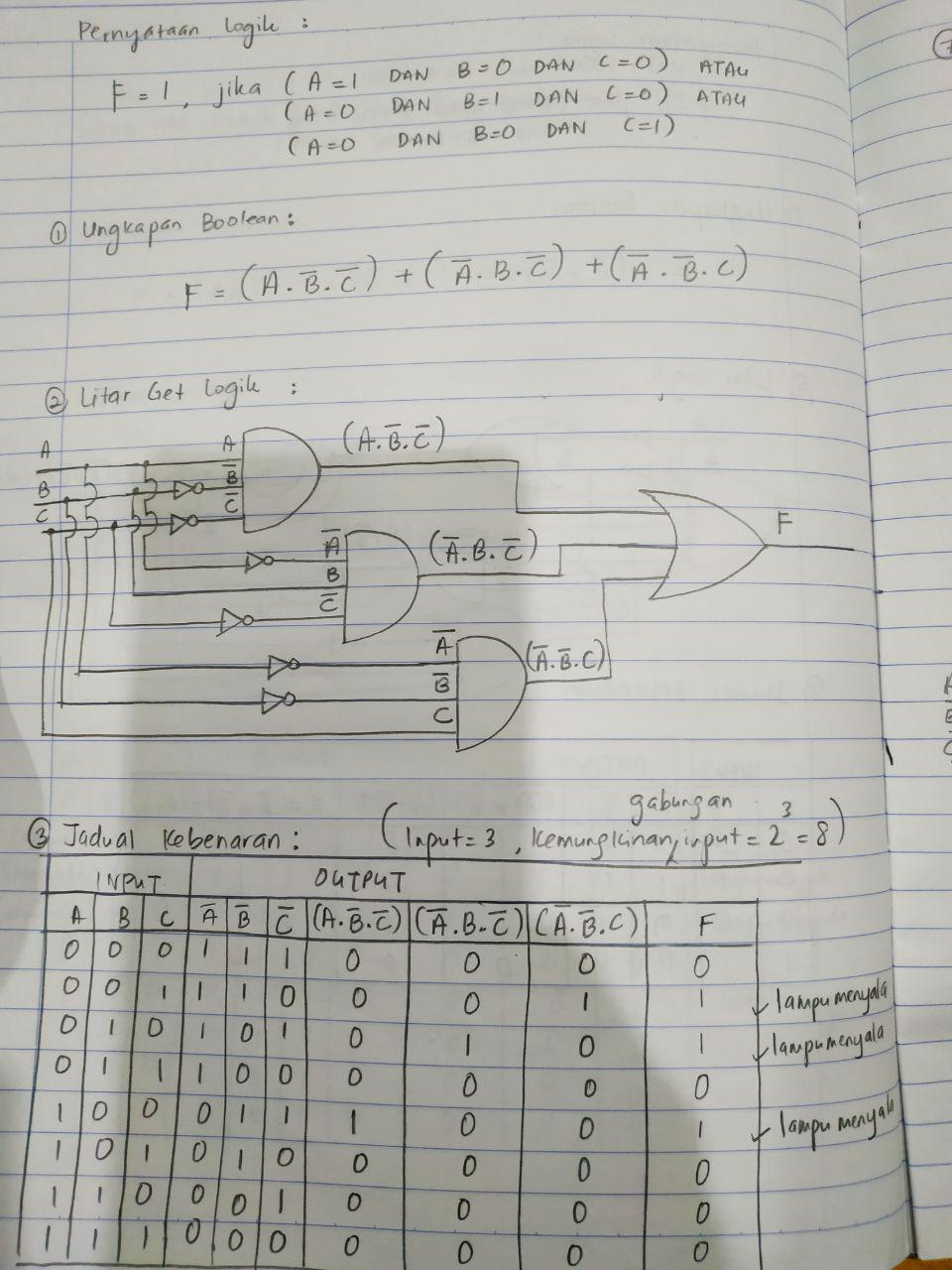 SAINS KOMPUTER & ASAS SAINS KOMPUTER: SK T5 : Litar Get Logik, Ungkapan ...