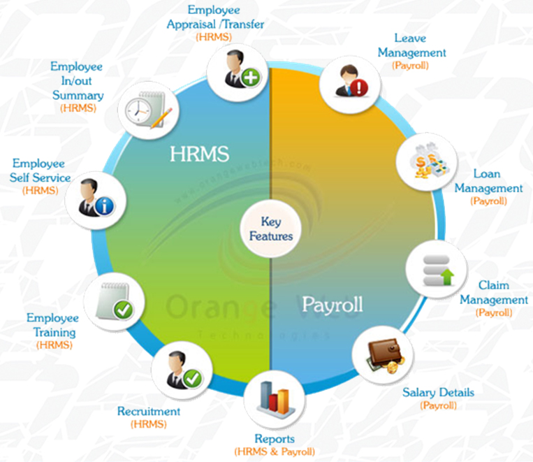 Download free Easy Pay Payroll Program - plugfiles