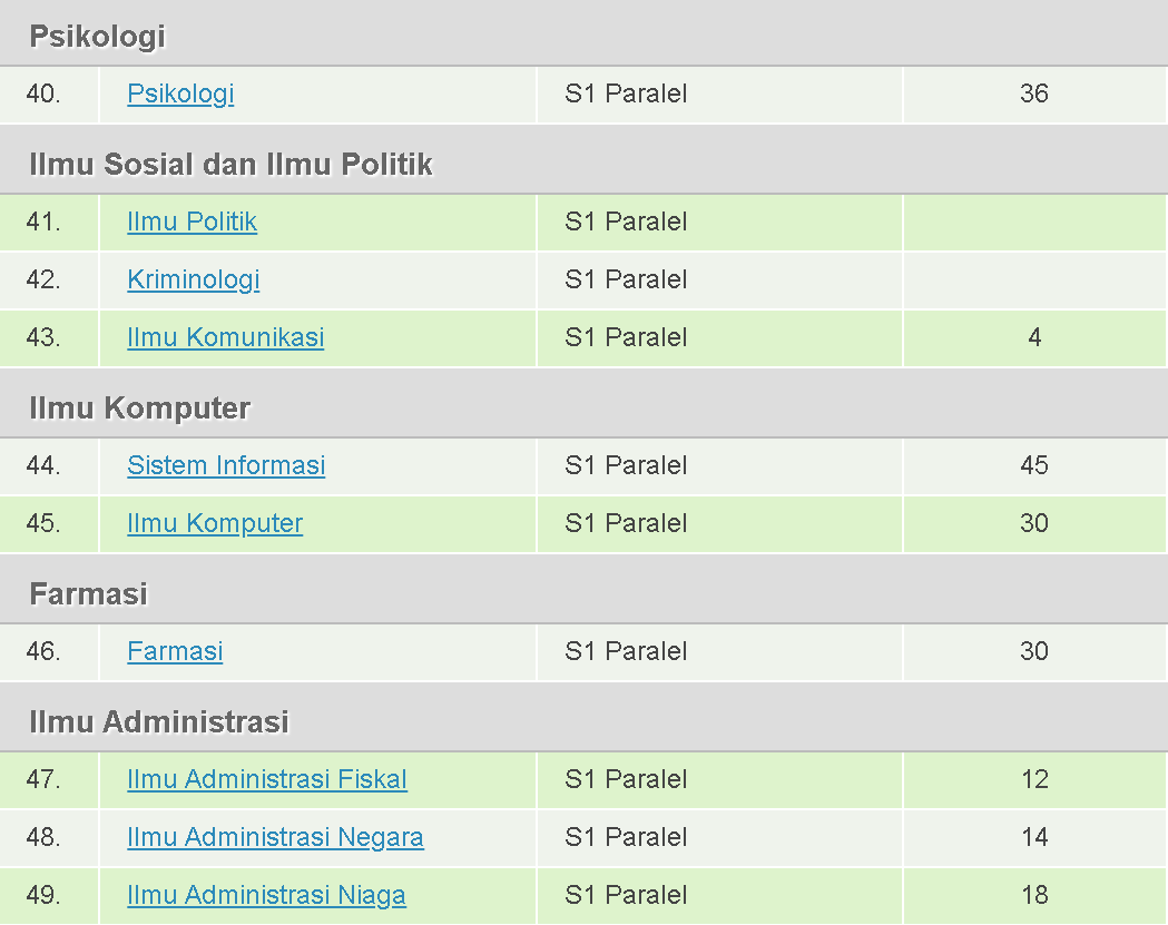INI DIA JURUSAN-JURUSAN S1 PARALEL PPKB UI 2022 DAN BIAYA KULIAH S1 ...