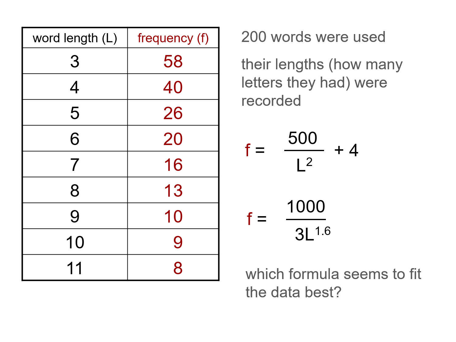 MEDIAN Don Steward mathematics teaching: word lengths