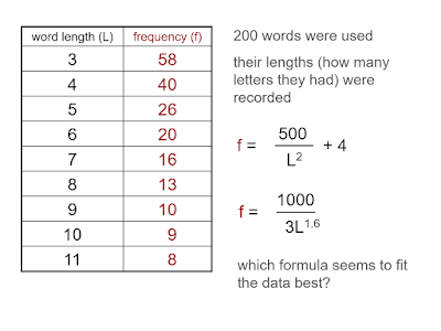 MEDIAN Don Steward mathematics teaching: word lengths