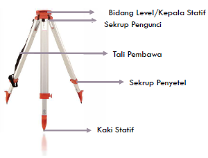 FUNGSI DAN BAGIAN TOTAL STATION DAN STATIF (ILMU UKUR TANAH)