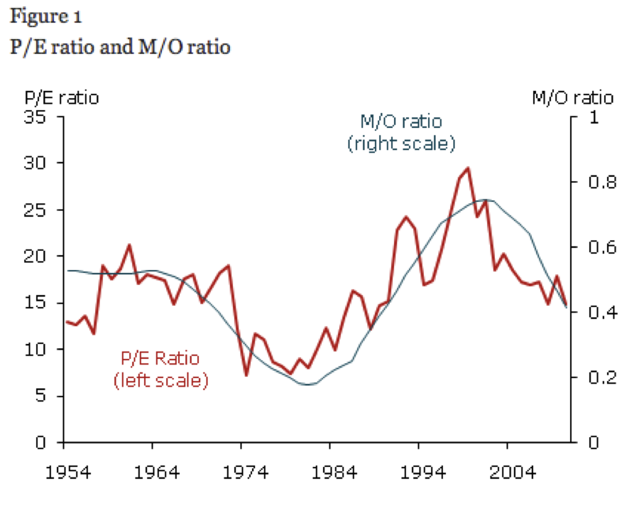 Avondale Asset Management: A Demographic Forecast of PE Multiples