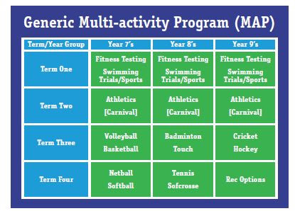 Thoughts on Connected Curriculum and Physical Education