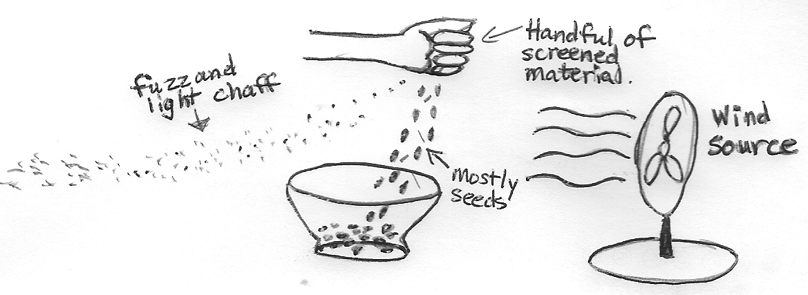 The Scientific Gardener: 7/1/12 - 8/1/12