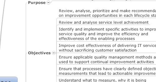 ITIL Continual Service Improvement | Process News